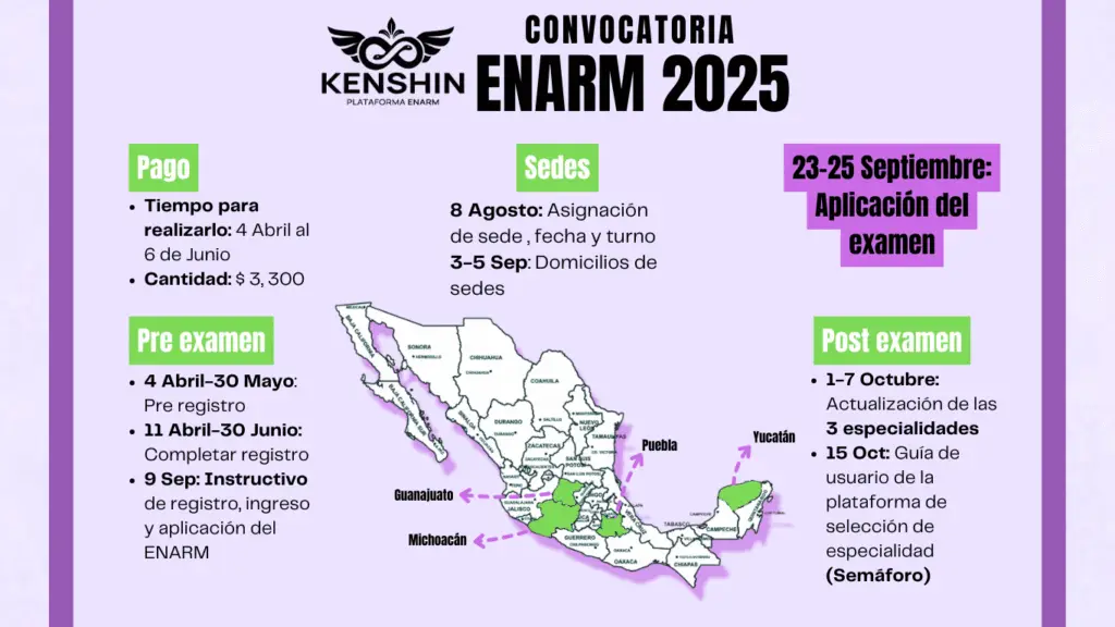 ENARM 2025 - Kenshin ENARM
